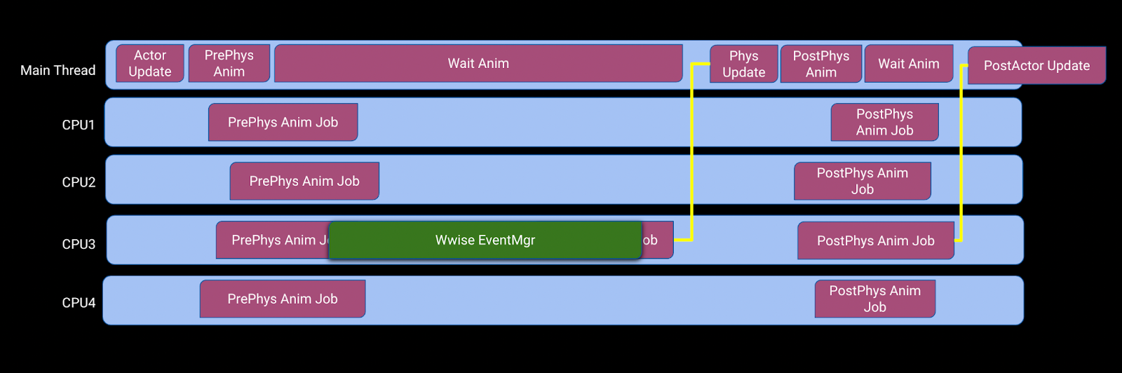 SDK Runtime Performance Improvements in Wwise 2022.1 | Audiokinetic Blog